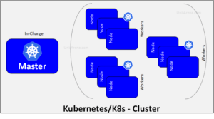 Setting Up Kubernetes: A Step-by-Step Guide - Techify - IT Solutions ...