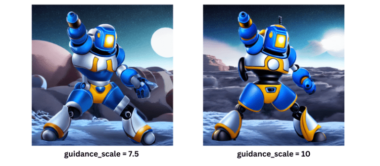 Exploring Pose-Controlled Image Generation