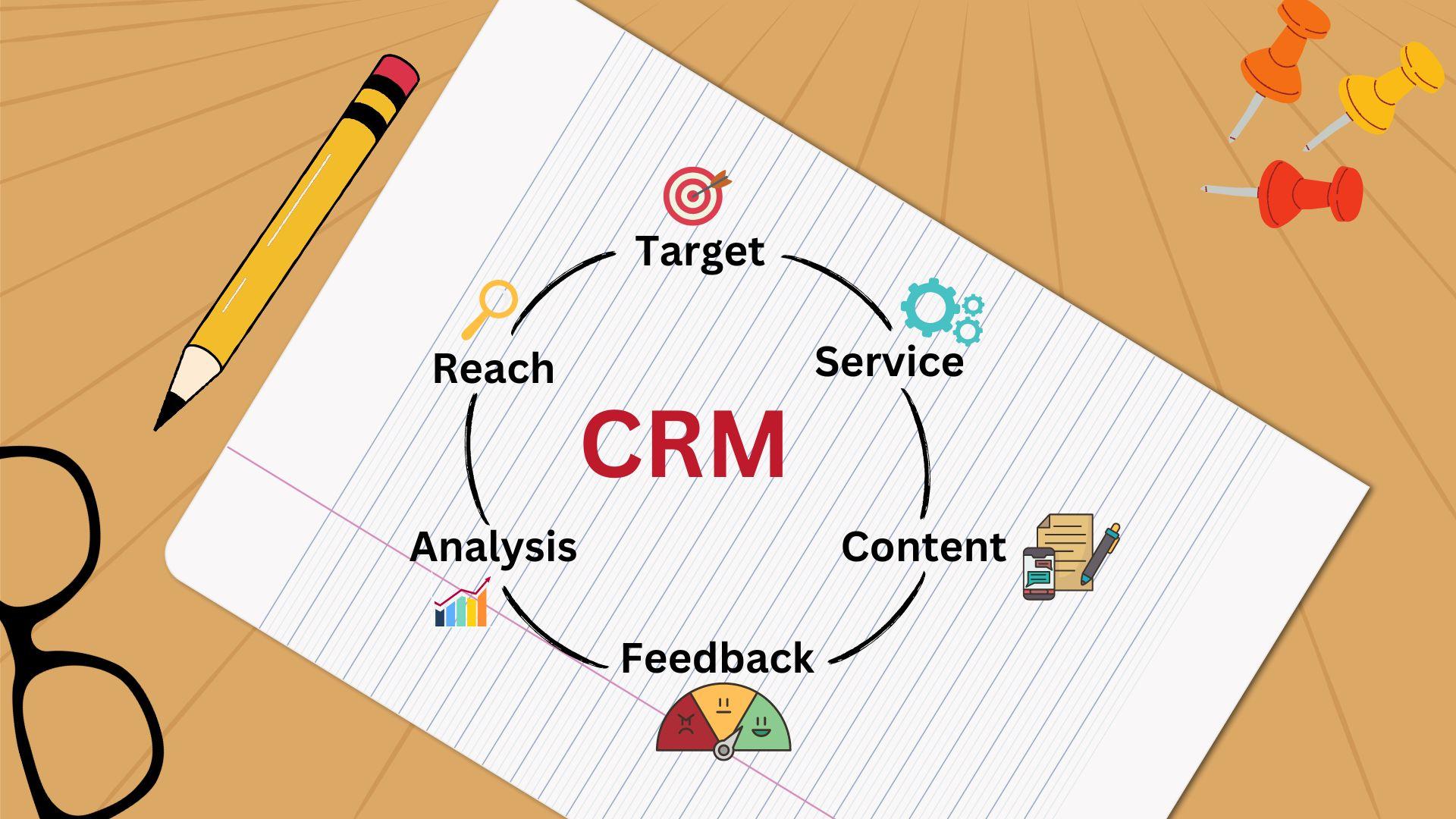 Elevate Your Business with CRM Solutions