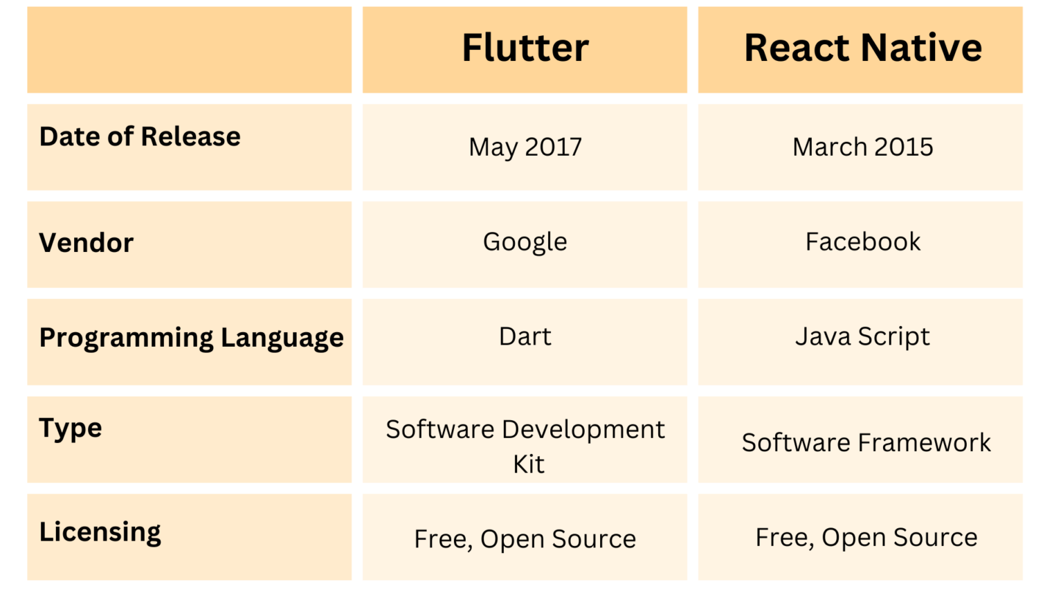 Flutter vs Native Apps: Which is Best for Mobile App Develpment?