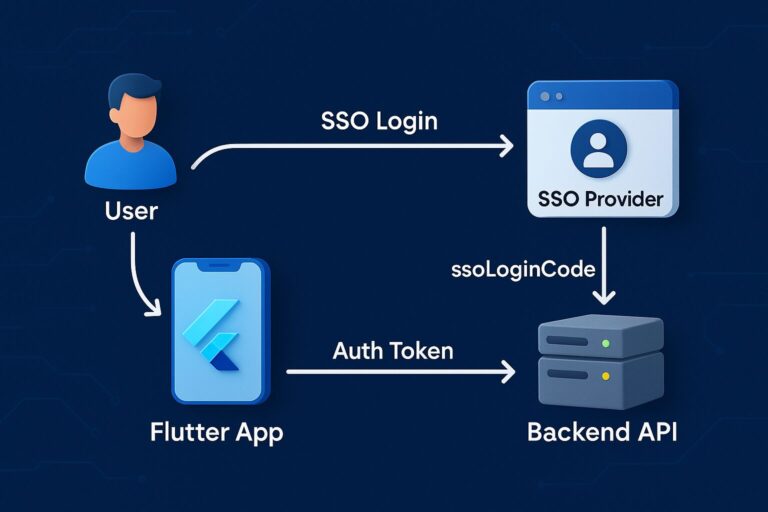 How to Implement Secure Third-Party SSO in Flutter